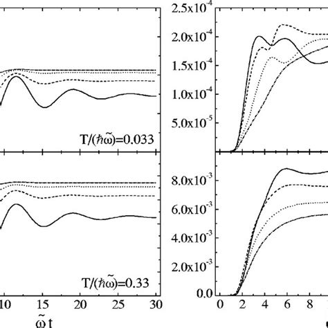 time dependent diffusion coefficients d pp t and d qp t and friction