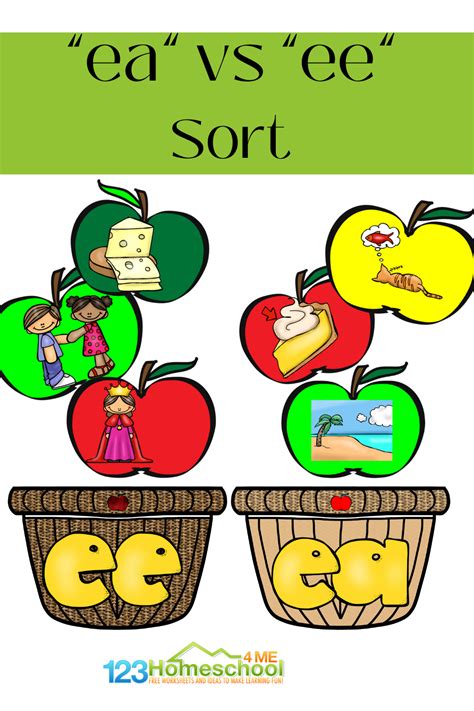 When To Use Ee And Ea Phonics Sorting Practice Activity