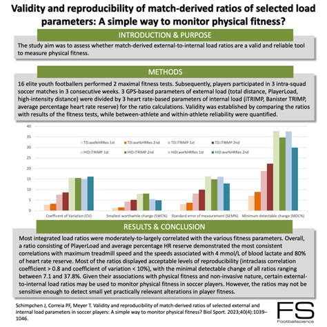 Validity And Reproducibility Of Match Derived Ratios Of Selected Load