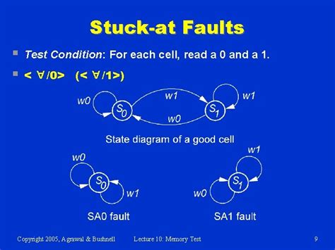 Vlsi Testing Lecture 10 Memory Test Memory Organization