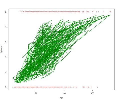 R Need Some Help On Generalized Linear Mixed Models With Binomial Data Cross Validated
