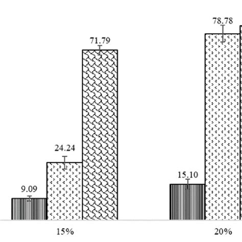 Inhibition Of G Boninense By Crude Metabolites Of Trichoderma Sp