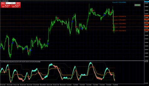 Convert Mt4 Indicators To Mt5 Page 28
