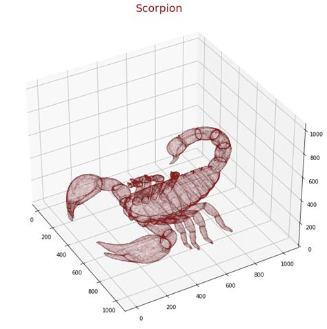 Pycharmersmatplotlibplot3d Module — Python Charmers Documentation