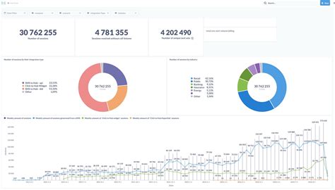 Problem With Displaying The Data For The Chosen Filtered Time Period Multiple Questions In One