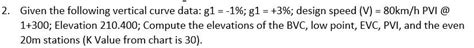 Solved 2 Given The Following Vertical Curve Data G1 1