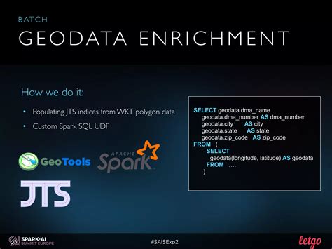 Designing A Horizontally Scalable Event Driven Big Data Architecture