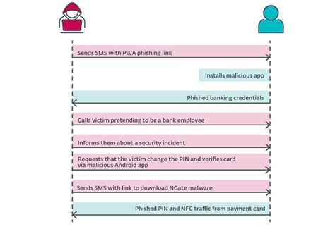abdessamad elamriche on linkedin android nfcgate phishing
