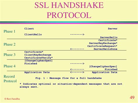 PPT SSL PowerPoint Presentation Free Download ID 1522837