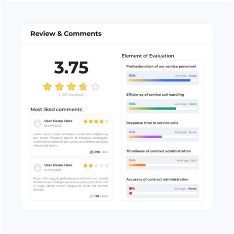 Basic Review Comment Rating Score Ui Design Form Elements Health App Design Bar Graph Design