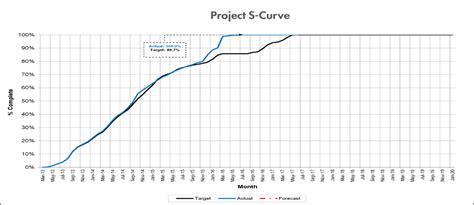 Outcome Focused Project Management Framework Delivers Faster And Cheaper Results By Areje