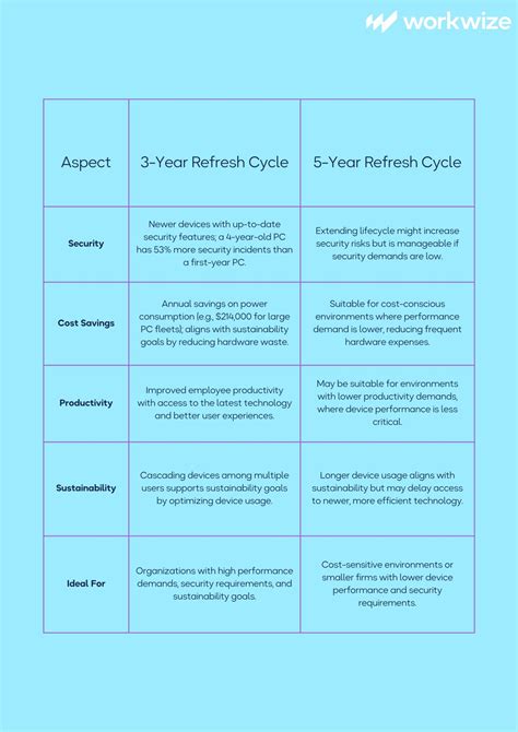 Device Refresh Program For Organizations Guide