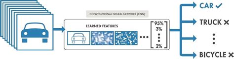 using a cnn to classify age groups towards ai