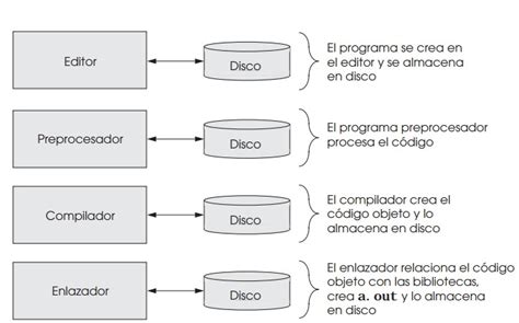 Conceptos Basicos Y Metodologia De La Programacion Lenguaje De Images