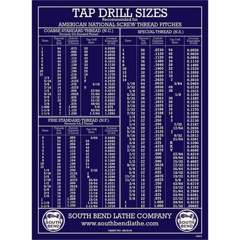 Center Drill Sizes Chart At Jordan Bullard Blog