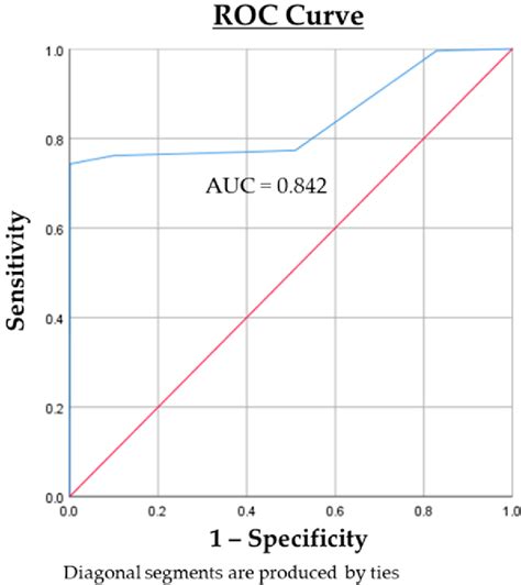 Figure 1 From Spatial Allocation Based On Physiological Needs And Land Suitability Using The Figure 1 From Spatial Allocation Based On Physiological Needs And Land Suitability Using The