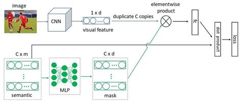 Deep Adaptive Embedding Model For Zero Shot Learning Download Scientific Diagram