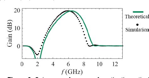 Pdf Model Of Helix Traveling Wave Tube Including The Slow Wave Structure Dispersion