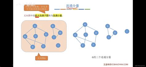 【数据结构——图】带权图的遍历priorityqueue Csdn博客 【数据结构——图】带权图的遍历priorityqueue Csdn博客