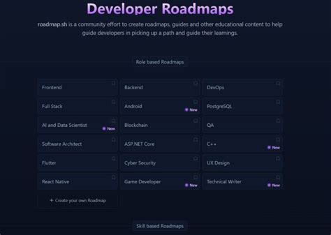 Wahab Khurram On Linkedin Roadmap Programming Development