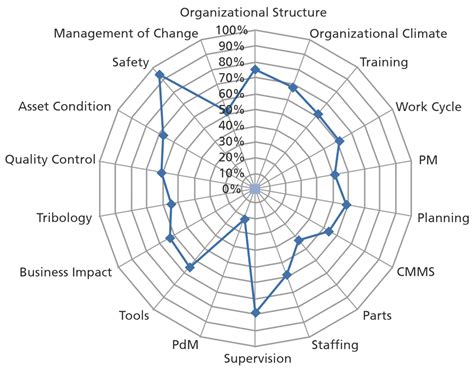 Maintenance Performance Improvement Technology Transfer Services