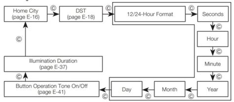 How To Set Time On Casio G Shock Gm 2100 5611