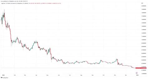 Algorand Forges Ahead With Ecosystem Developments As Algo Price Retests Crucial Support