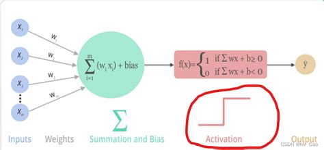 机器学习 Sigmoid函数和relu函数 个人解读relu和sigmoid Csdn博客