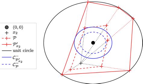 Inflation Of P Documentclass[12pt]{minimal} Usepackage{amsmath