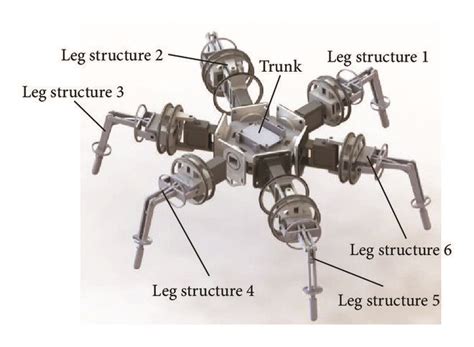 Three Dimensional Model Of Modular Multilegged Robot A Multilegged Download Scientific