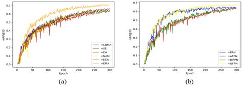 Pge Yolo A Multi Fault Detection Method For Transmission Lines Based On Cross Scale Feature Fusion