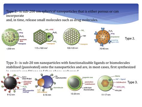 Nanoparticles Definitions Their Classification And Biomedical Approach