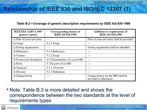 Seg3101 Ch3 2 Requirements Documentation Standards Ieee830 2 Pptx