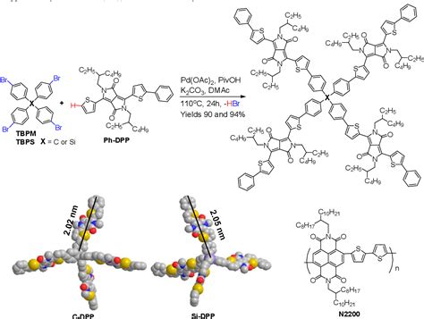 Figure 1 From Three Dimensional Molecular Donors Combined With Polymeric Acceptors For High