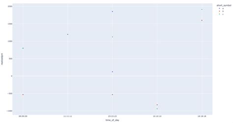 Weird Time Of Day Cycle In Pandas Dataframe Stack Overflow