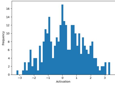 Early Detection Of Abiotic Stress In Plants Through Snare Proteins Using Hybrid Feature Fusion