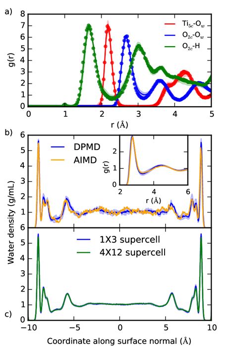 A Radial Distribution Function Of Selected Atomic Type Pairs At The