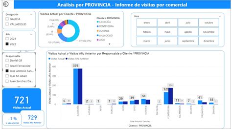 Clave En Power Bi Diseño óptimo De Los Informes En Power Bi