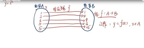 第二十三 函数的基本概念 乐耶园