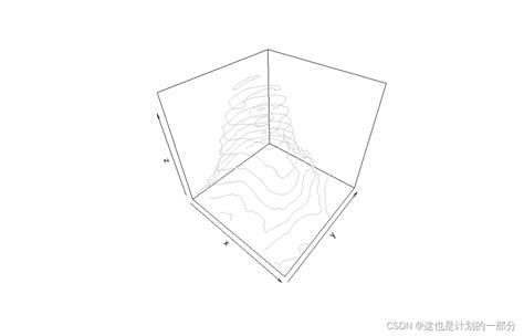 R语言：plot3d包绘制3d等高线图像r语言如何libraryplot3d后如何合并三维图 Csdn博客