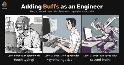 Melio Ai On Linkedin Developerproductivity Codinglife Techtips Vim