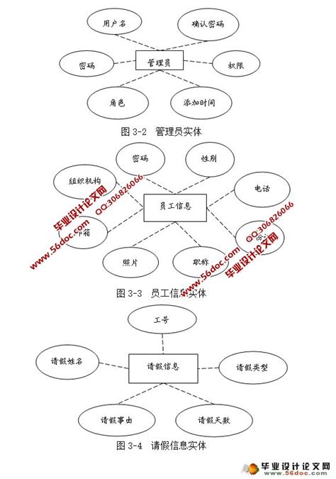 企业考勤管理系统的设计与实现sqlserverjsp56设计资料网 企业考勤管理系统的设计与实现sqlserverjsp56设计资料网