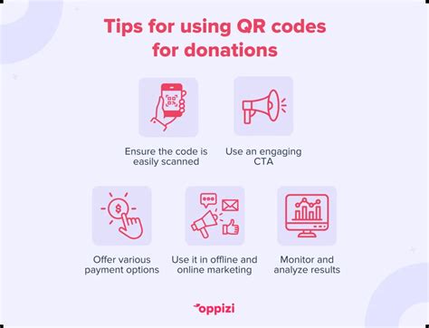 How To Use QR Codes For Donations A Guide To Getting Started