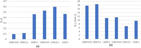 A Twin Boundary Per Grain B Twin Density For The Deformed Samples Download Scientific Diagram