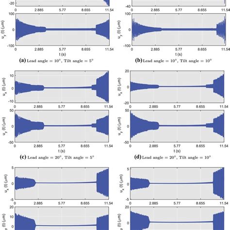 Simulation Displacements Of Workpiece For The Ball End Milling Along Download Scientific