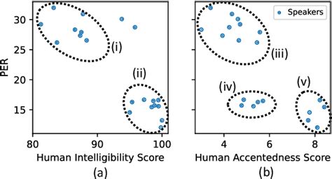 improving mispronunciation detection with wav2vec2 based momentum