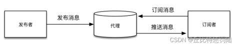 嵌入式qt qt使用mqtt qt mqtt csdn博客