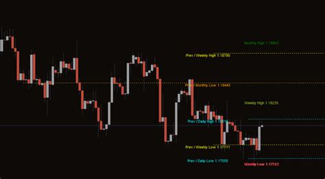 Hi Lo Range Oscillator Mt4 Indicator Free Download