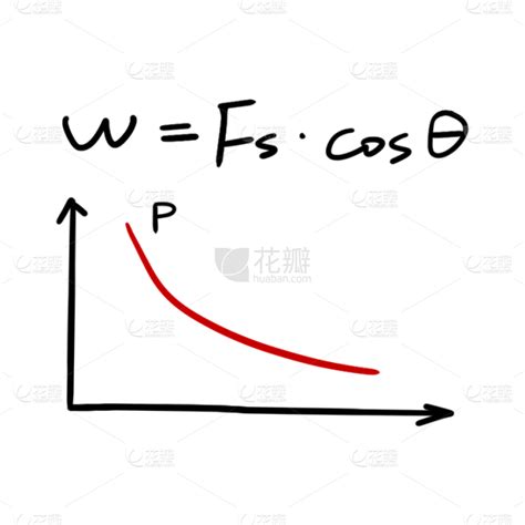 手绘 数学公式教育培训贴纸10