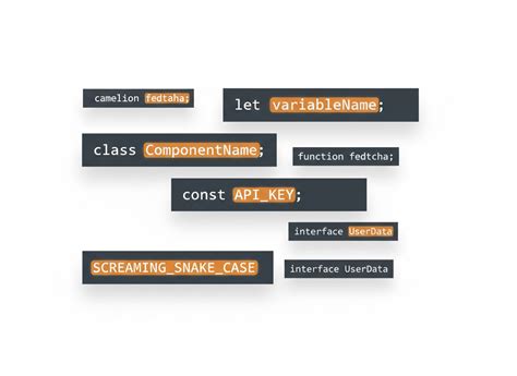 Java Naming Conventions Classes Methods Variables